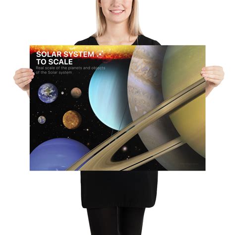 Solar System Scale Model Demonstration At Liam Berrick Blog