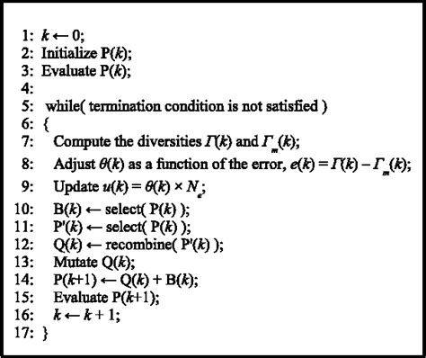 Figure 2 From Adaptive Evolutionary Algorithm Based On Population Dynamics For Dynamic