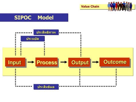 Ppt Value Chain Powerpoint Presentation Free Download Id4321983