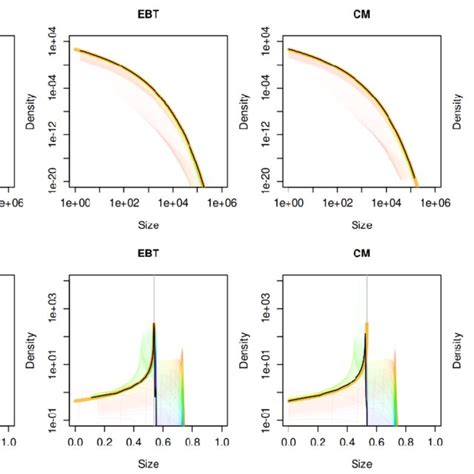 Explicit Methods Perform Well For The Red And Daphnia Models Numerical
