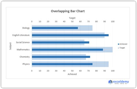 How To Create Overlapping Bar Chart In Excel With Easy Steps