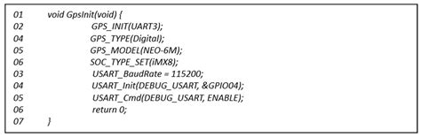 On The Usability Of A Modeling Language For Iot Based Public Transportation Systems