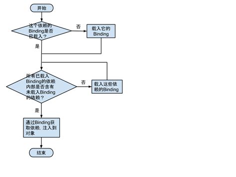 Dagger 使用与源码解析java中 Dagger Csdn博客 Dagger 使用与源码解析java中 Dagger Csdn博客