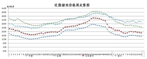 重庆生猪及猪肉市场周报2023年第15期（总第173期