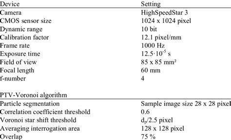 Hardware And Software Settings Used In The Piv Measurements And Download Table