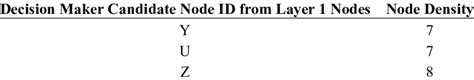 Forwarding Node Table At Node W Download Table