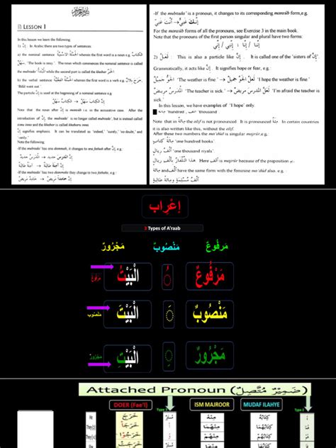Notes Lesson 1 Pdf