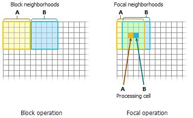 Calculating Statistics For Overlapping And Non Overlapping
