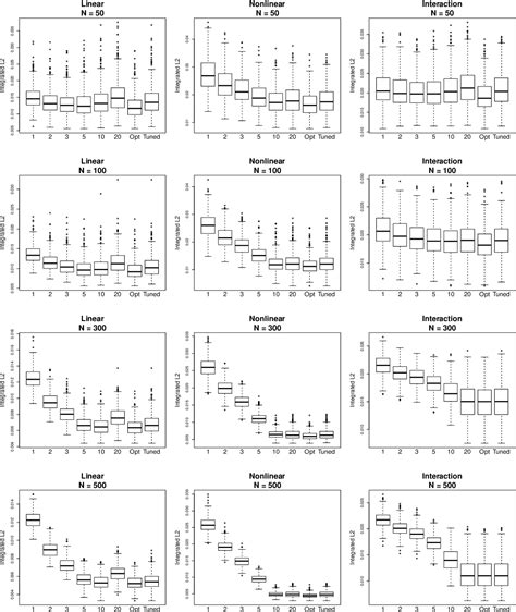 Figure 1 From Ensemble Methods For Survival Data With Time Varying Covariates Semantic Scholar