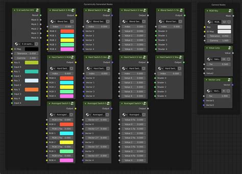 Node Switcher Blender Market