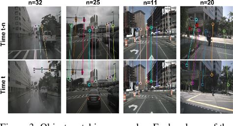 Figure 1 From End To End Learning Improves Static Object Geo Localization In Monocular Video