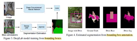 Brief Review — Weakly And Semi Supervised Learning Of A Deep