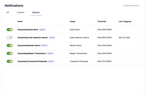 Manage Custom And System Usage Notifications Openzeppelin Docs