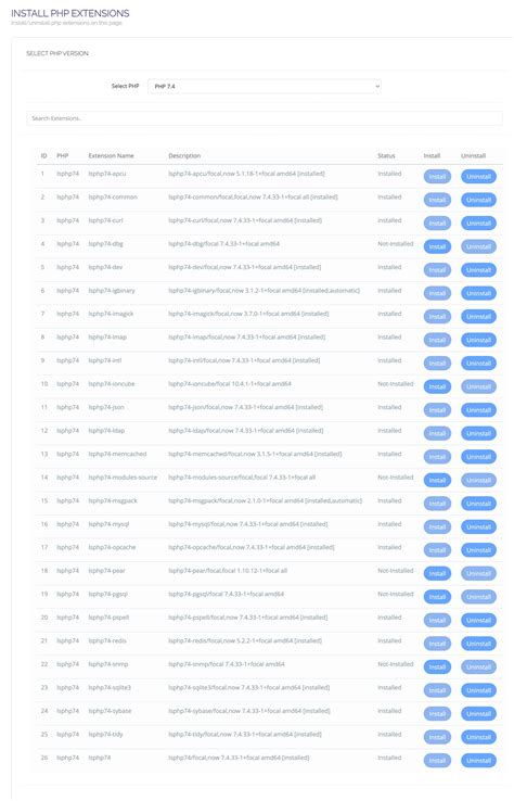 php extentions support and discussion cyberpanel community