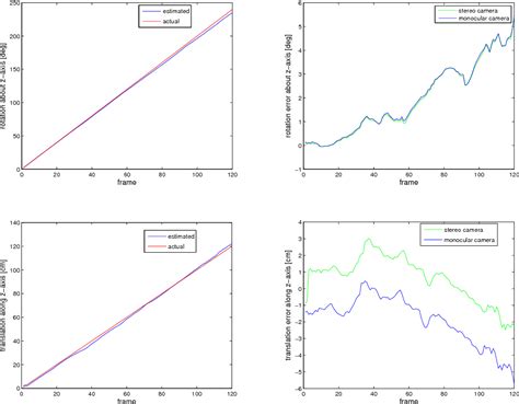 Figure 1 From Tracking And Pose Estimation Of Non Cooperative Satellite For On Orbit Servicing