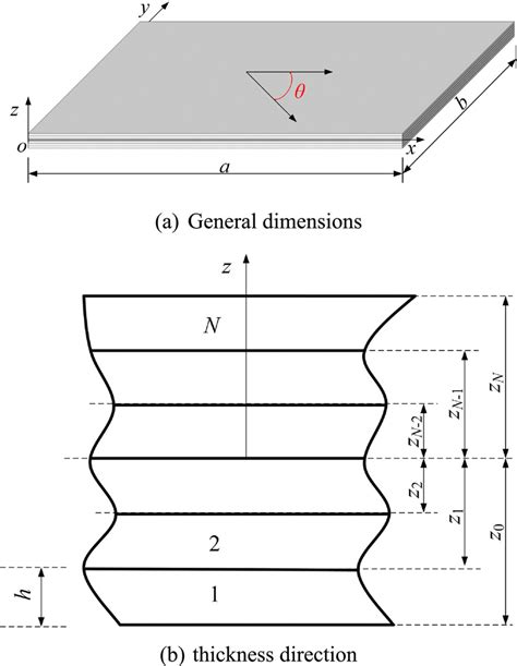 Configuration Of Composite Laminates Download Scientific Diagram