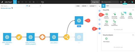A Dataiku And Snowflake Introduction To Data Science