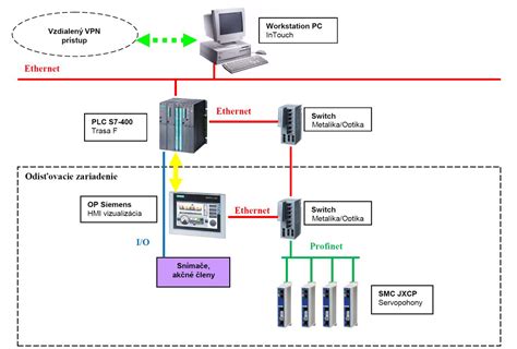 Automatic Pallet Unlocking And Locking MDJ