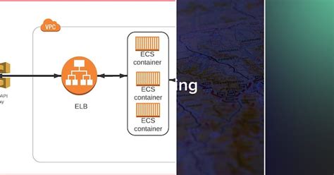 List Aws Cloud Curated By André Bárbara Medium