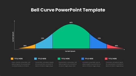 Bell Curve Graph Template