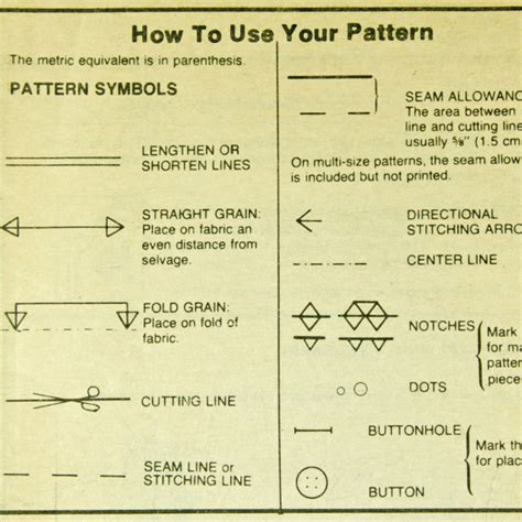 How To Read A Sewing Pattern Envelope