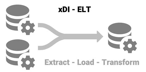 Semarchy Xdi Semarchy Xdi Documentation