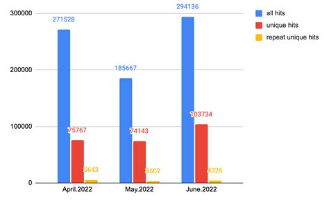Web Threat Trends Malicious Javascript Downloader And Others