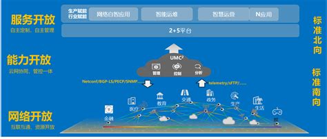 首创方案江西移动携手烽火通信完成同沟检测现网试点提升网络隐患识别能力 通信世界网