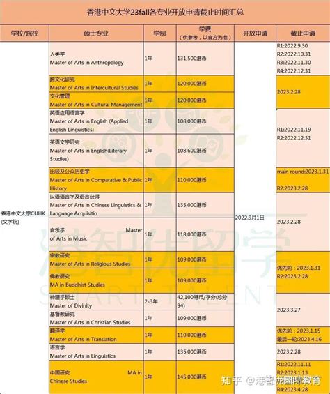 香港留学23Fall港中文各专业申请截止时间汇总 港硕申请前应要准备哪些材料 知乎