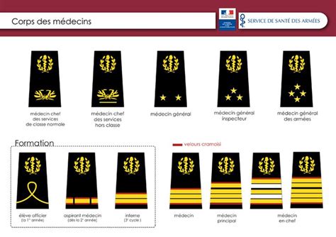 French Military Uniforms And Insignias
