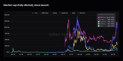 The Fundamentals Of Tron Token Terminal