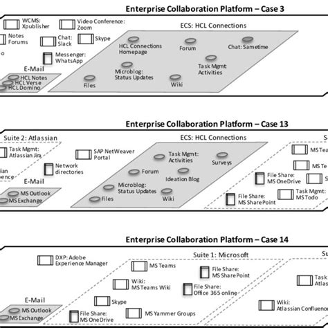 Three Dominant Ecp Configurations Concentration Diversity And Dual