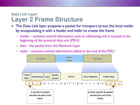 Data Link Layer Frame Types At Rochelle Benitez Blog