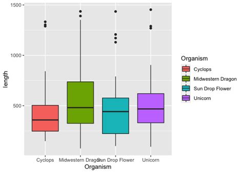 Data Visualization Bioinformatics Workbook