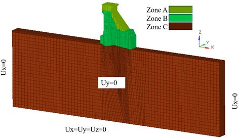 Water Free Full Text A Multi Strategy Improved Sooty Tern Optimization Algorithm For
