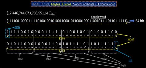 Github Dineshiiitbdineshiiitbriscv