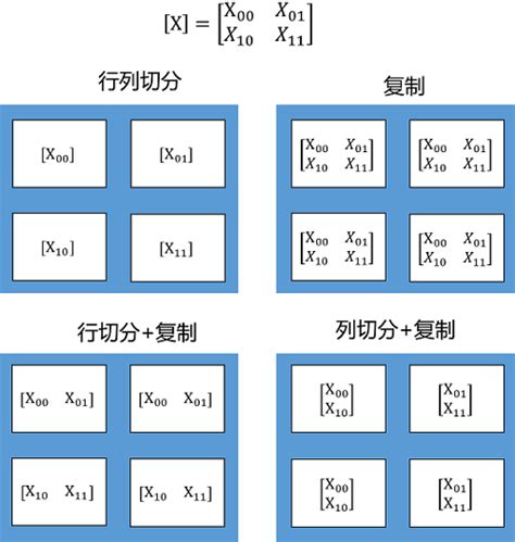 算子级并行 — Mindspore Master Documentation