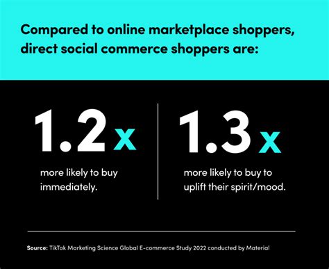TikTok Ecommerce Learn How To Drive Sales With TikTok