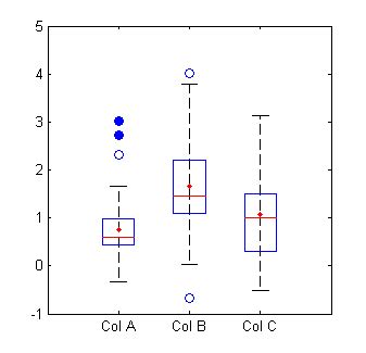 Outliers In Statistics How To Find And Deal With Them In Your Data