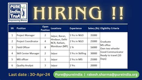 Hiring Myvillagemybusiness 100careeroptions Pureindiatrust Aufoundation Sidbi