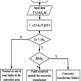 Protection Logic Scheme Download Scientific Diagram
