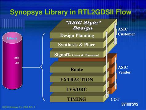 PPT Datamodels For Physical Synthesis Some Practical Considerations For Library Support
