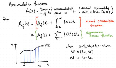 Calc 1 Midterm Flashcards Quizlet