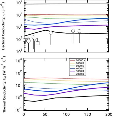 Electrical Conductivity Top And Electronic Component Of Thermal Download Scientific Diagram