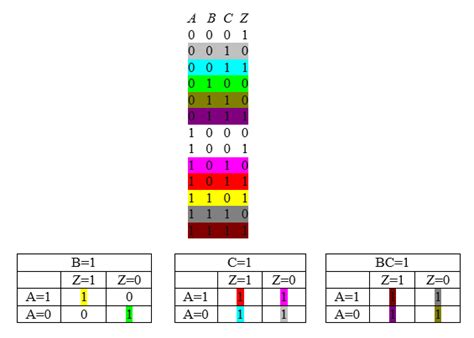 Java Calculate The Count With Condition Stack Overflow