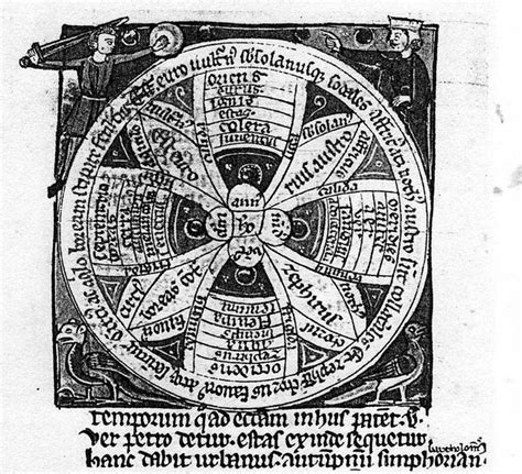 Doc2165 Tetradic Diagram In A Manuscript Of John Of Sac Flickr