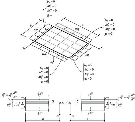 Illustrative Problem With Closed Form Solution Geometry And Boundary