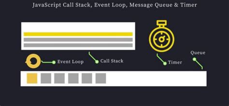 Xử Lý Bất đồng Bộ Trong Javascript Devmaster