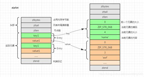 Redis八种基本数据类型及其应用redis怎么处理数字 Csdn博客