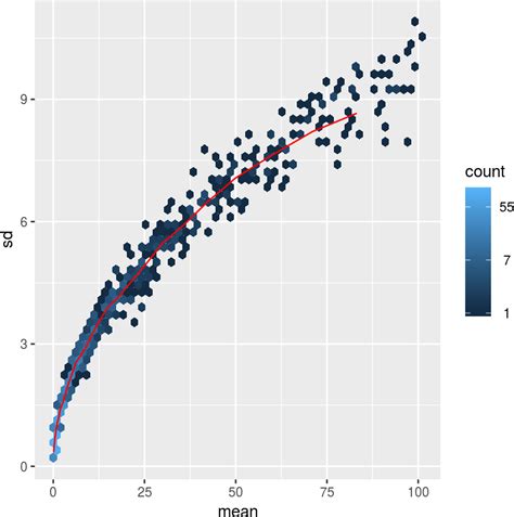 2019 01 01 Bioconductor中的gene Expression Workflow 丁立的博客 Liding Blog